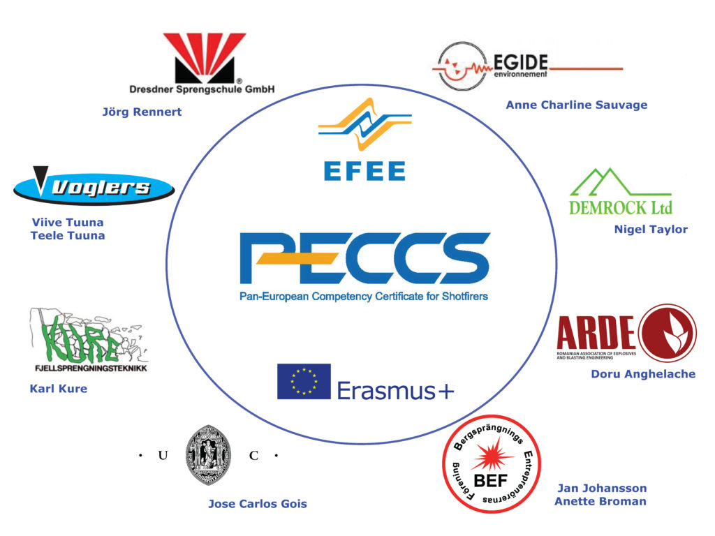 Project Partners - PECCS by EFEE